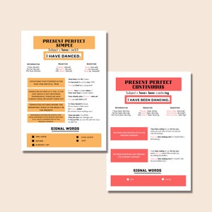 ESL Verb Tenses Posters: English Grammar Charts (digital Download) - Etsy