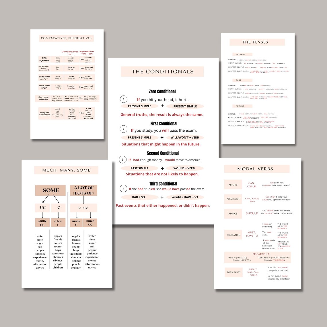 ESL Verb Tenses Posters Bundle: Conversation Flashcards, Reading ...