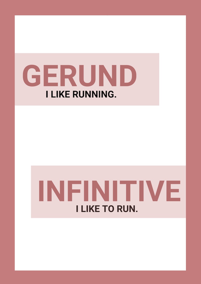 GERUND and INFINITIVE English Grammar Educational Poster Digital ...