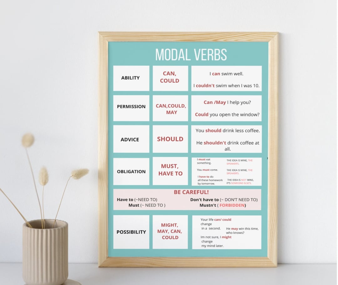 MODAL VERBS POSTER Educational Poster for Esl Students and Esl Teachers ...
