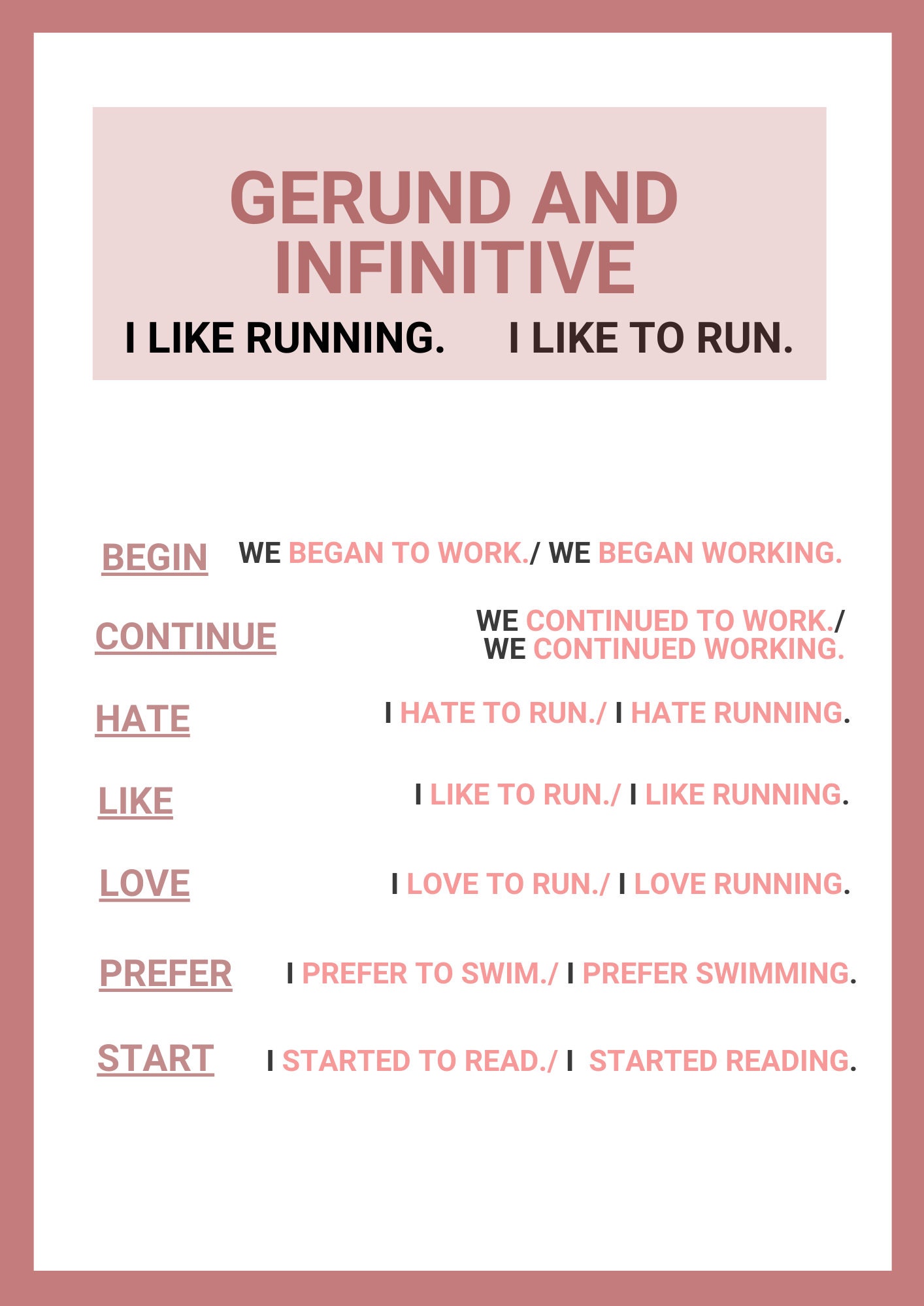 GERUND and INFINITIVE English Grammar Educational Poster Digital ...