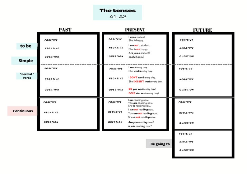 Comprehensive English Grammar Tracker Educational Sheets for English ...