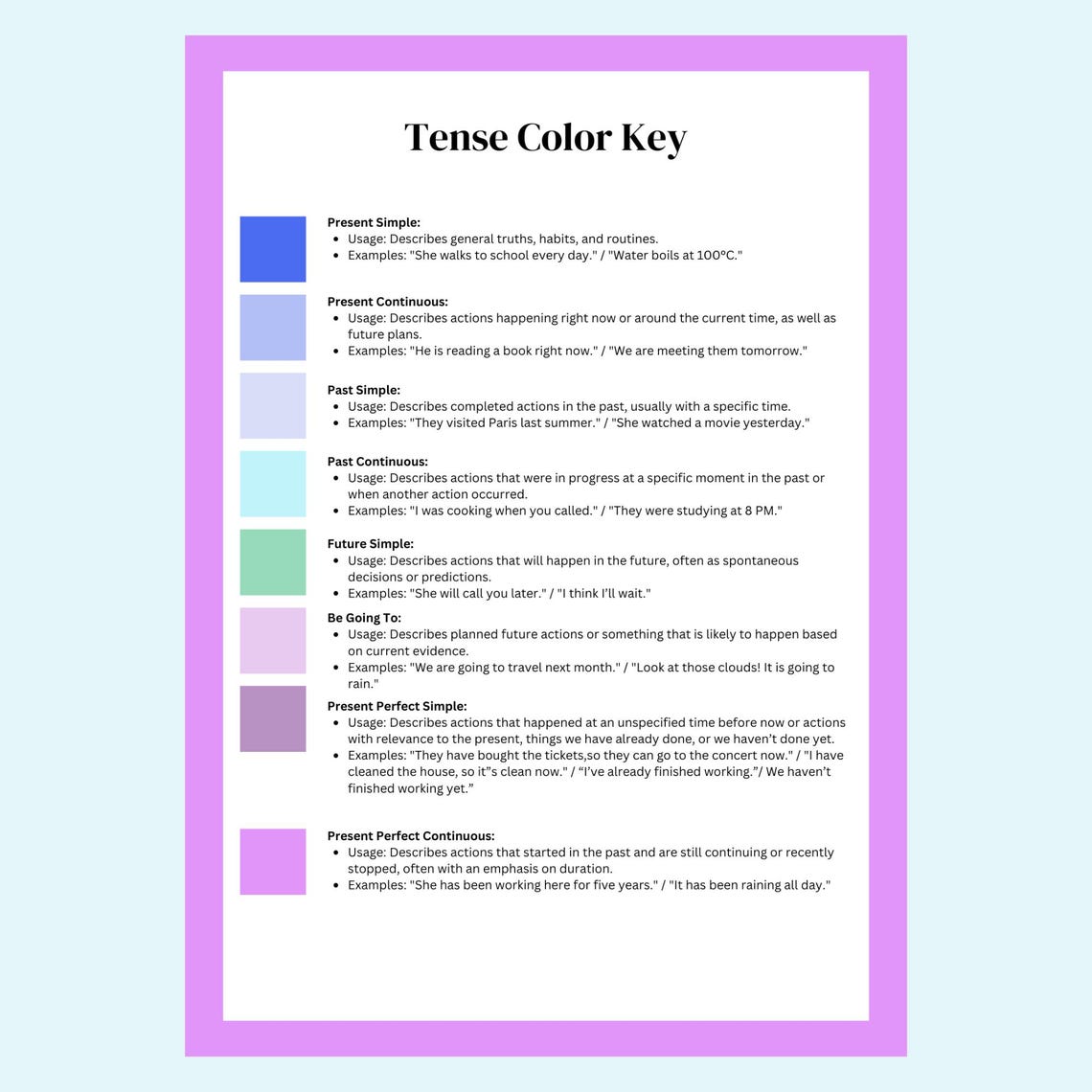 ESL Grammar Game – Interactive Learning Tool for English Verb Tenses ...