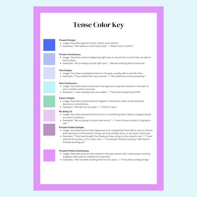 ESL Grammar Game – Interactive Learning Tool for English Verb Tenses ...