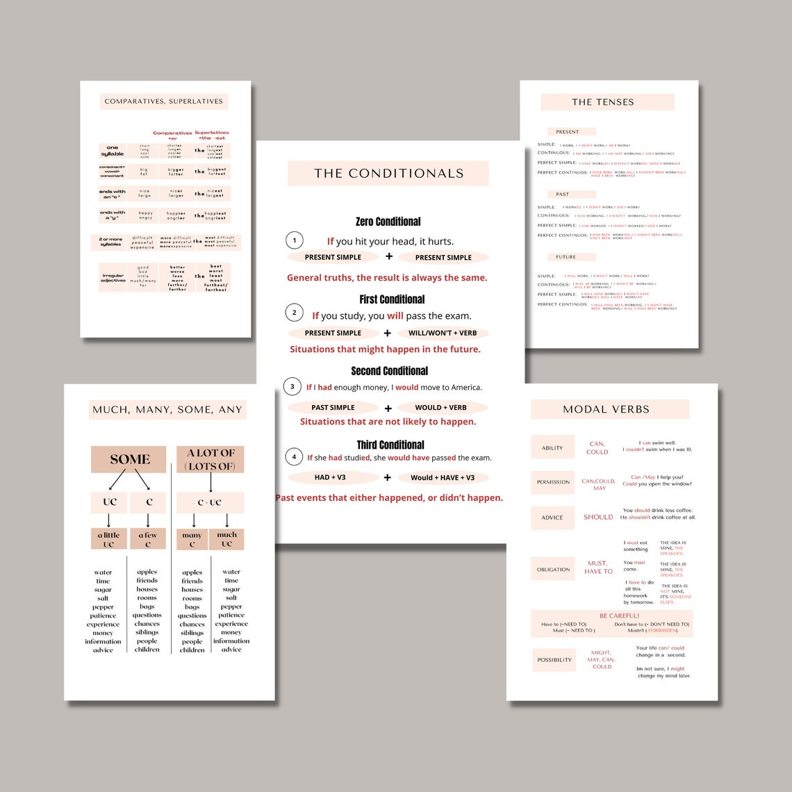 ESL Cheat Sheet Bundle, 12 Verb Tenses Posters, Conversation Flashcards ...