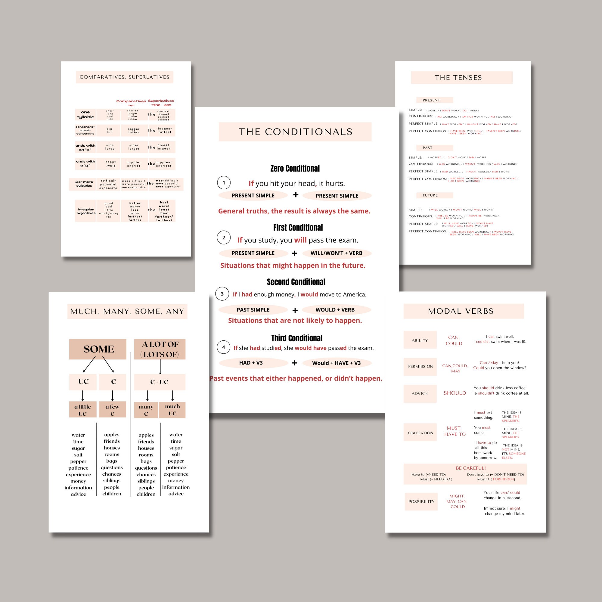 ESL Cheat Sheet Bundle, 12 Verb Tenses Posters, Conversation Flashcards ...