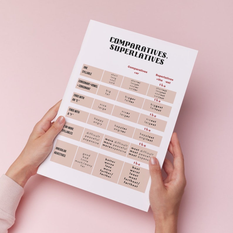 COMPARATIVES, SUPERLATIVES Printable Educational Grammar Poster ...