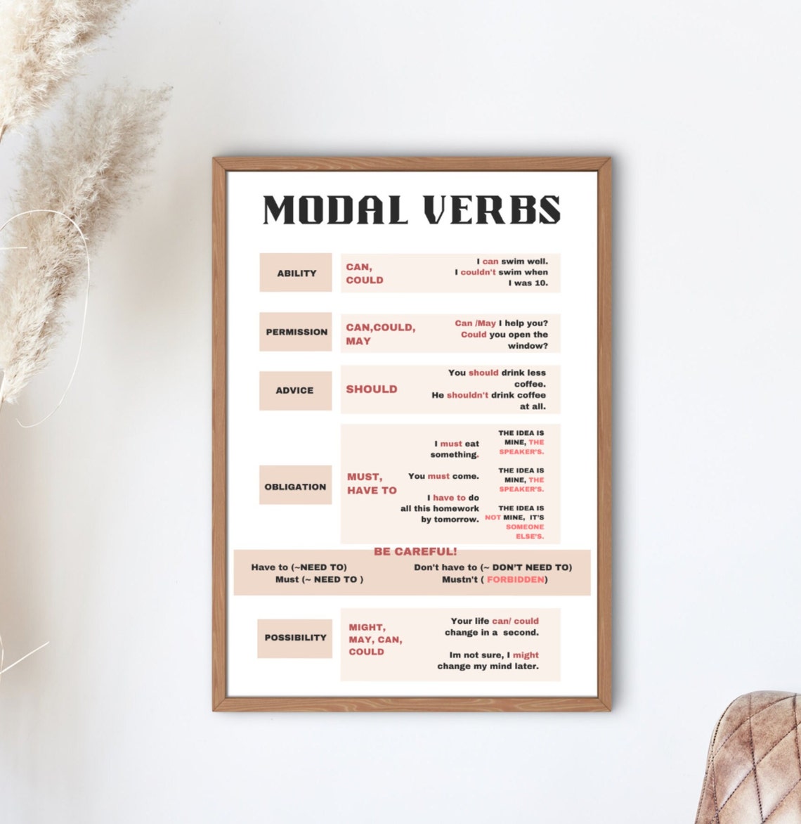 MODAL VERBS Grammar Chart, Grammar Cheat Sheet, Educational Poster for ...