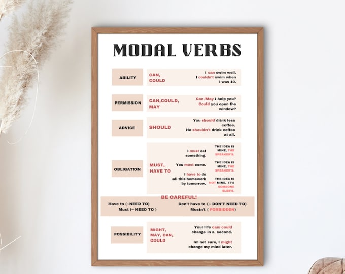 MODAL VERBS Grammar Chart, Grammar Cheat Sheet, Educational Poster for ...