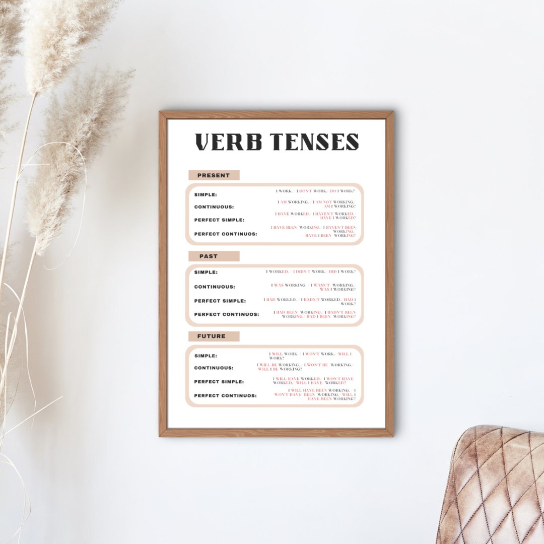 Verb TENSES Chart, Educational Grammar Poster, Grammar Cheat Sheet for ...