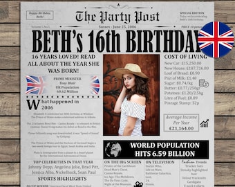 Back in 2006 Poster | Etsy