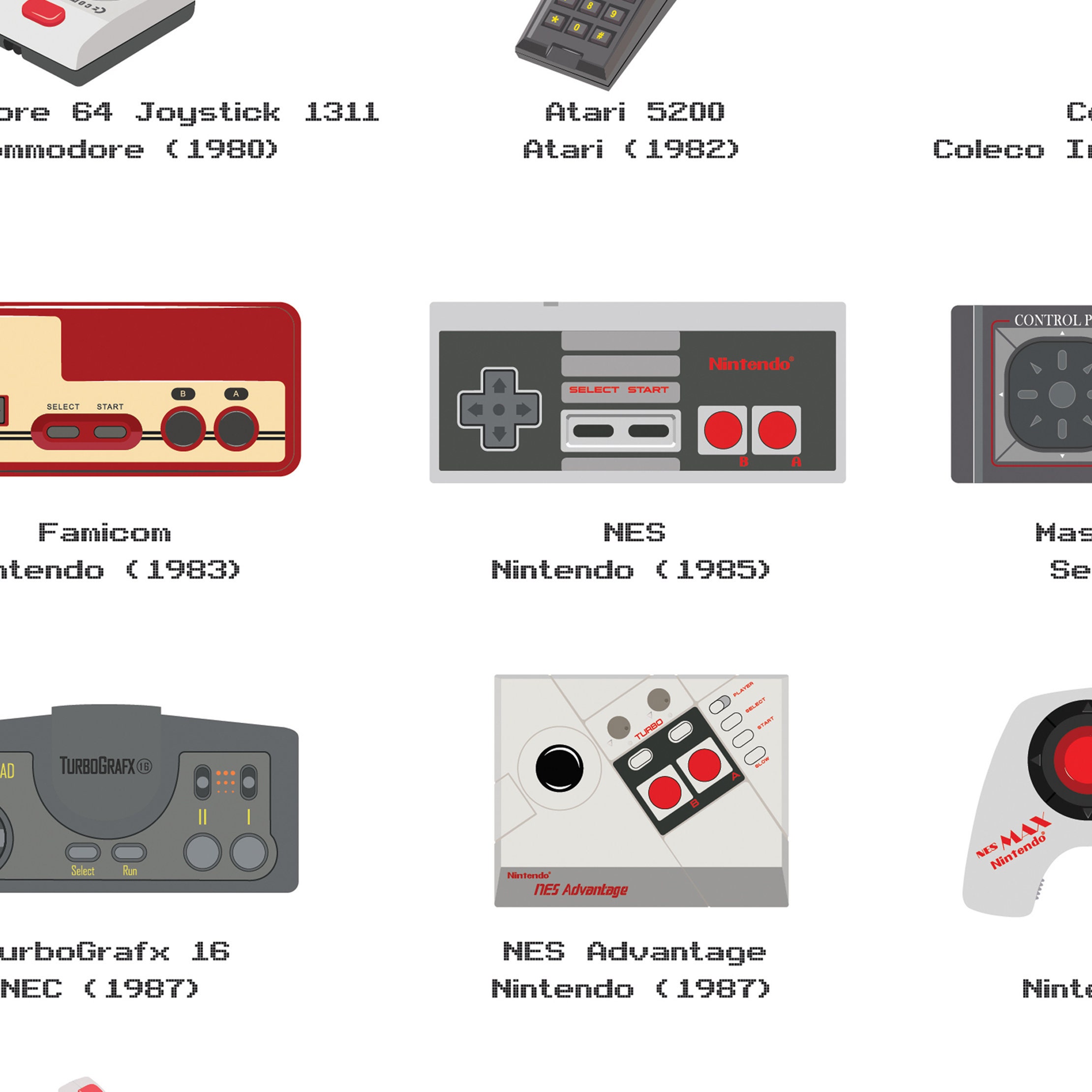 Video Game Controller Evolution Poster Birthday Gift for | Etsy