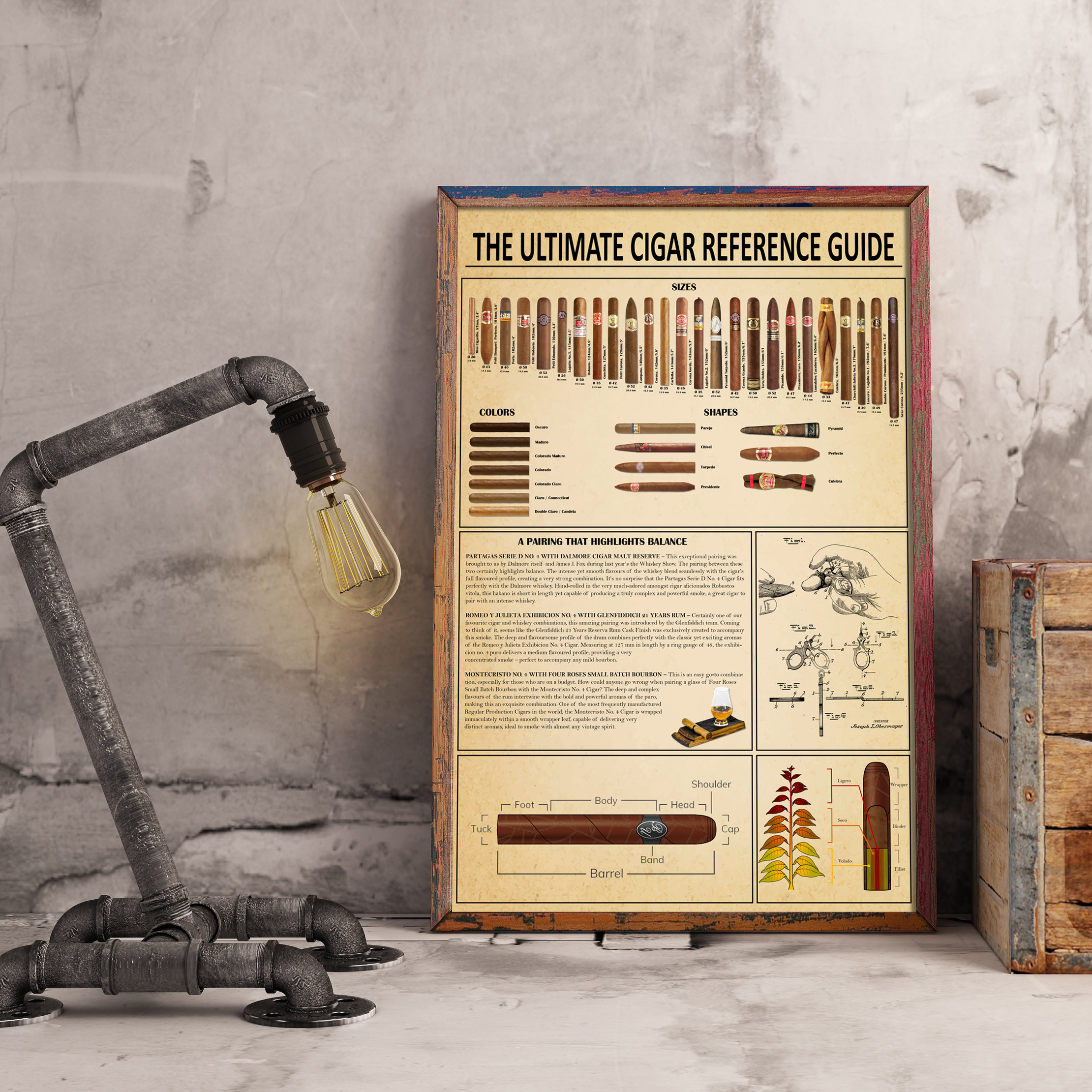 Cigar Poster, Gift for Cigar Lover, Cigar Wall Art for Man Cave or ...