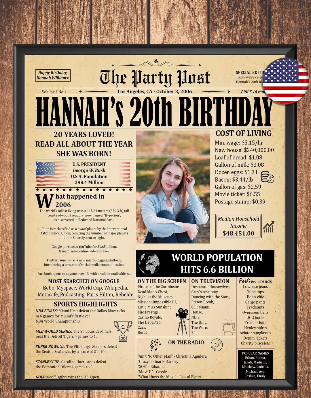 20th Birthday Poster 2006 Facts, Personalized Newspaper Sign, Gift for ...