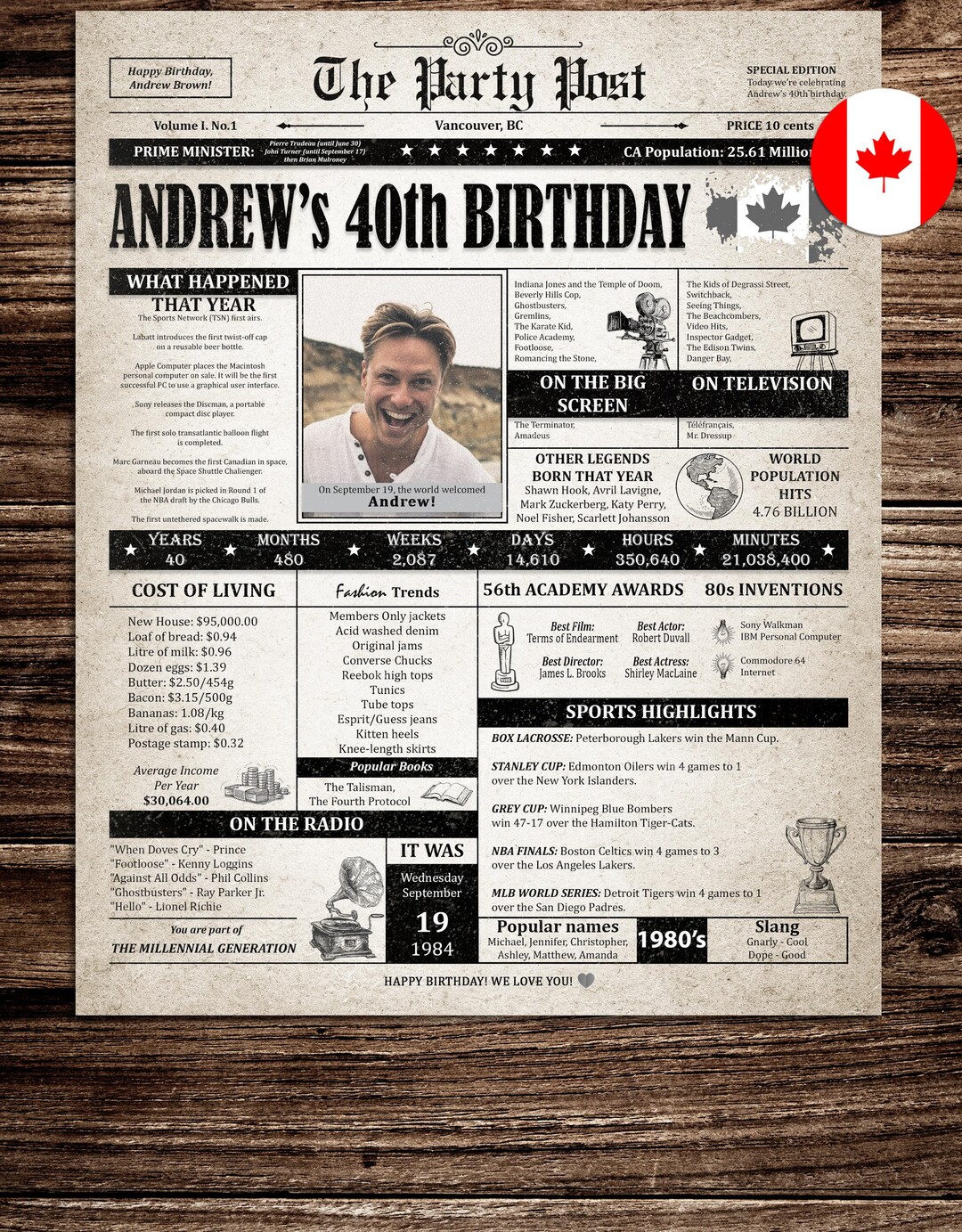 40th Birthday Gift, 1984 Newspaper Poster, 40th Birthday Printable ...