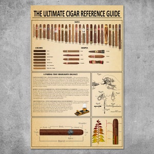 Cigar Poster, Gift for Cigar Lover, Cigar Wall Art for Man Cave or ...