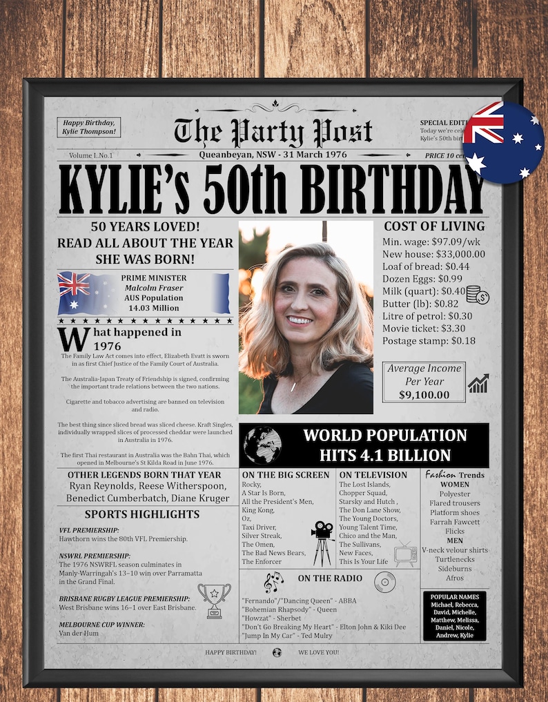 50th Birthday Newspaper Poster – Born 1976 Australia | Personalized ...