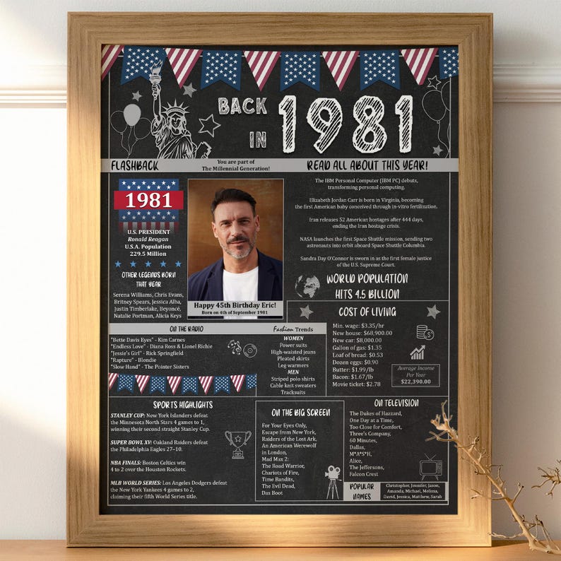 45th Birthday Newspaper Poster – Born 1981 USA | Personalized Printable ...
