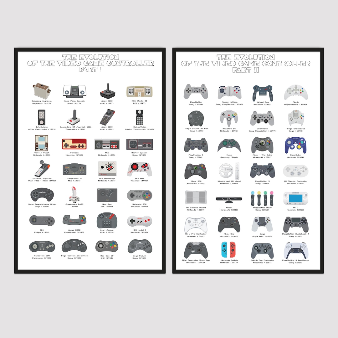 Video Game Controller Evolution Poster, Birthday Gift for Gamers, Man ...