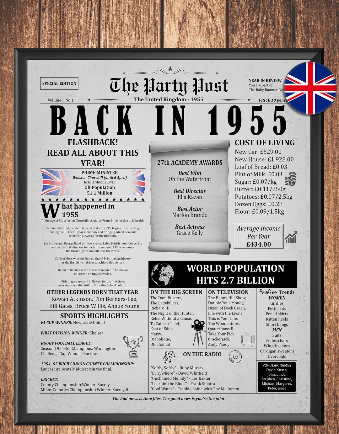 70th Birthday 1955 UK Newspaper Poster: Milestone Keepsake (digital ...