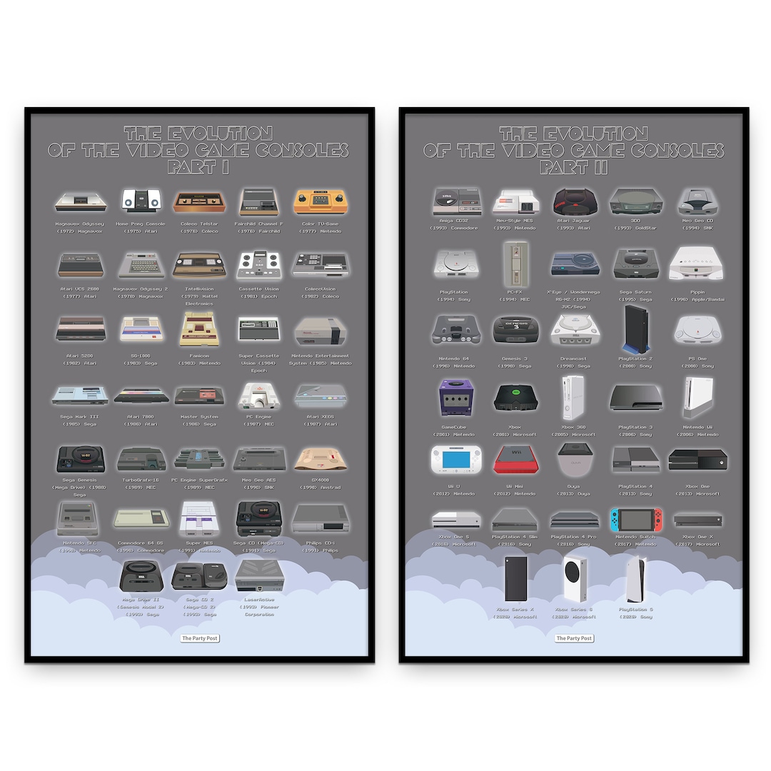 Video Game Consoles Evolution Poster Birthday Gift for - Etsy