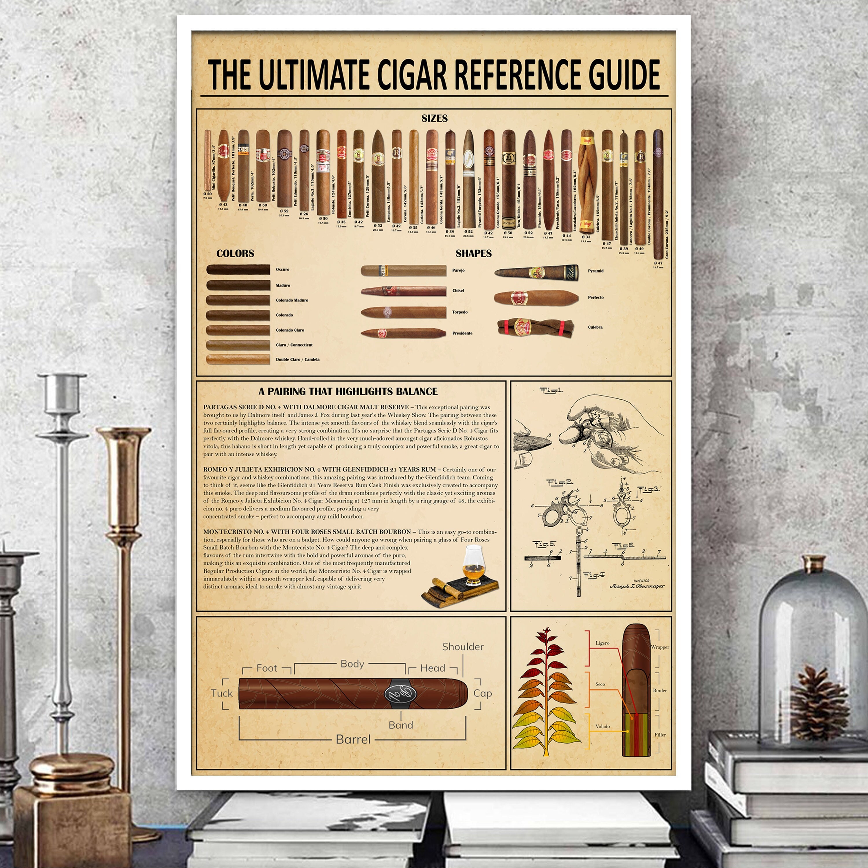 Cigar Poster, Gift for Cigar Lover, Cigar Wall Art for Man Cave or ...