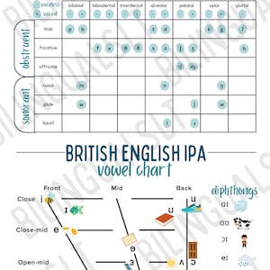 British English IPA Consonant and Vowel Chart Study Tool and Reference ...