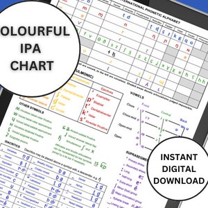 Digital Downdload Full Colourful IPA Chart, IPA Chart, International ...