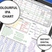 Digital Downdload Full Colourful IPA Chart, IPA Chart, International ...