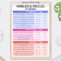 Semantic Features Analysis SFA - Speech and Language Worksheet SLP - Etsy