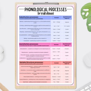 Phonological Processes Breakdown Chart, Phonological Processes ...