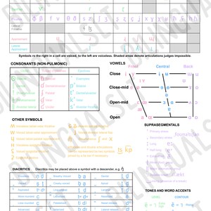 DIGITAL DOWNLOAD Full Pastel IPA Chart - Etsy