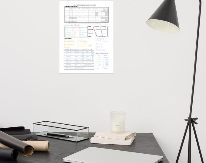 Pastel IPA Chart Poster - Etsy