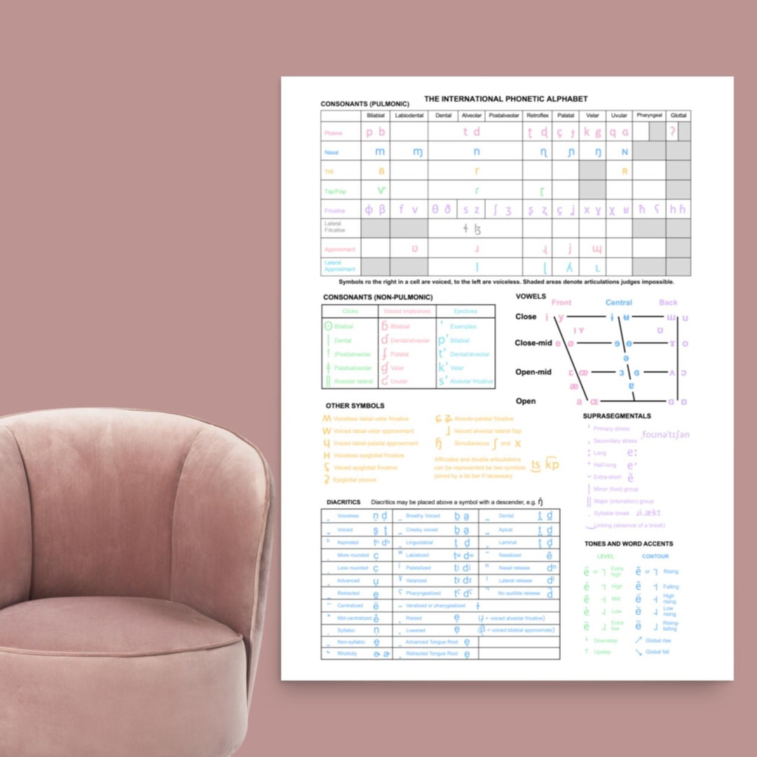 Pastel IPA Chart Poster - Etsy