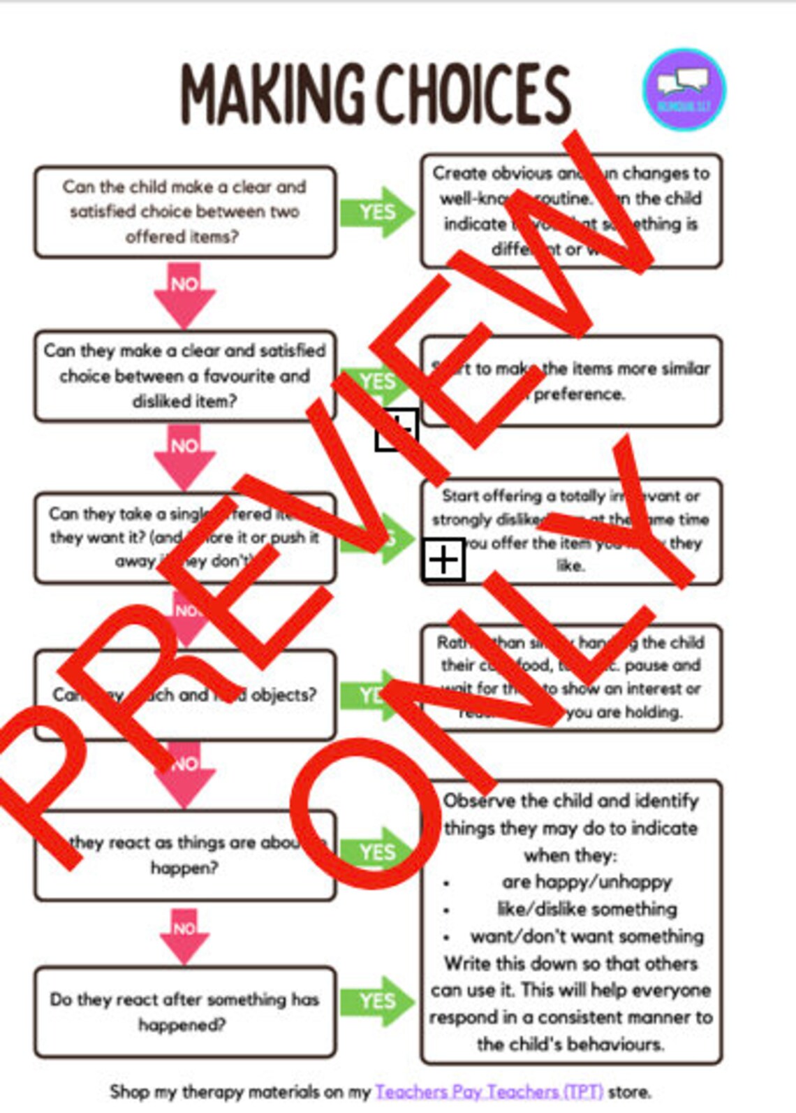 Making Choices Flowchart Handout for Parents/caregivers and School ...