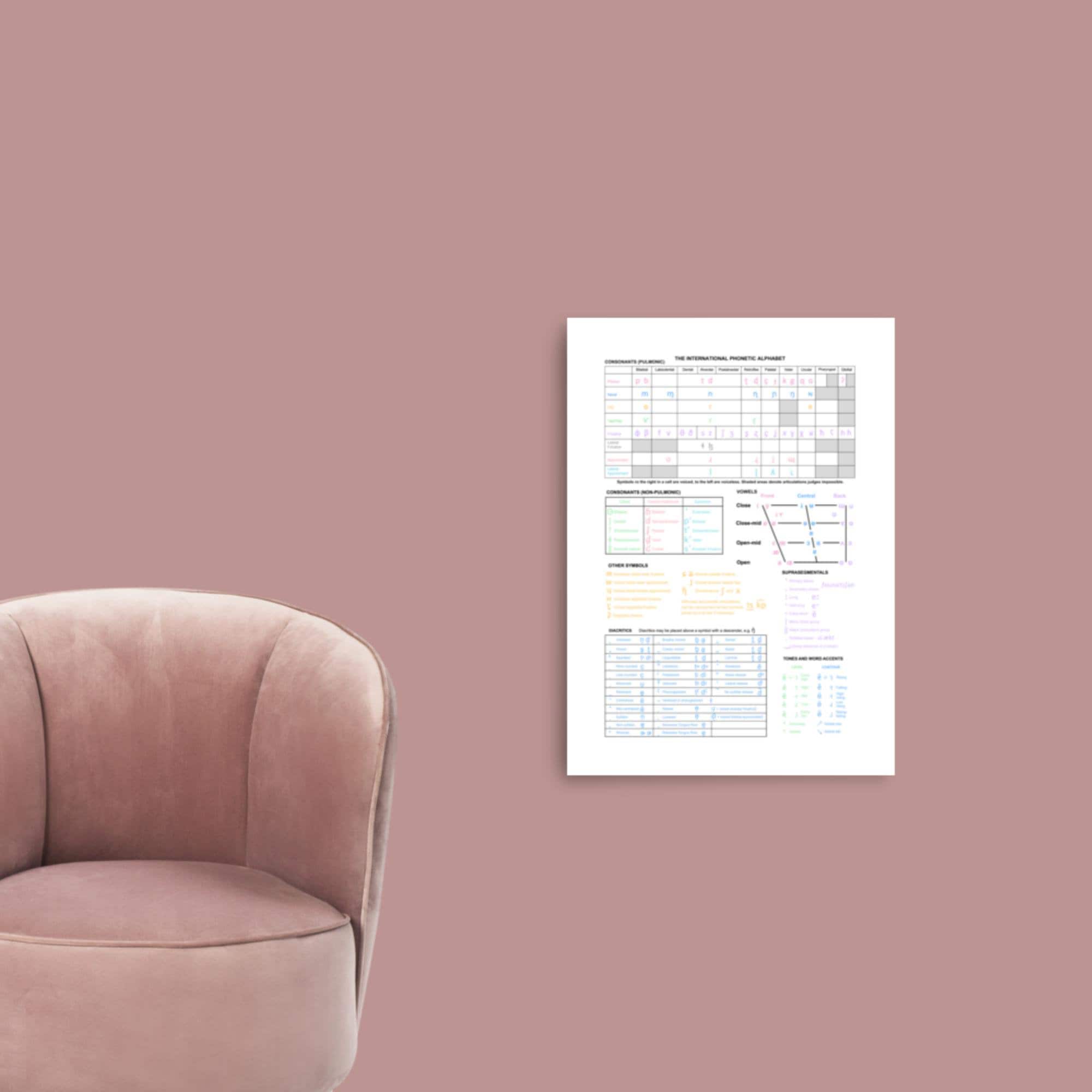 Pastel IPA Chart Poster - Etsy