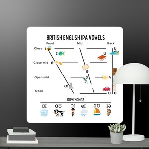IPA British English Vowels Study/reference Guide - Etsy