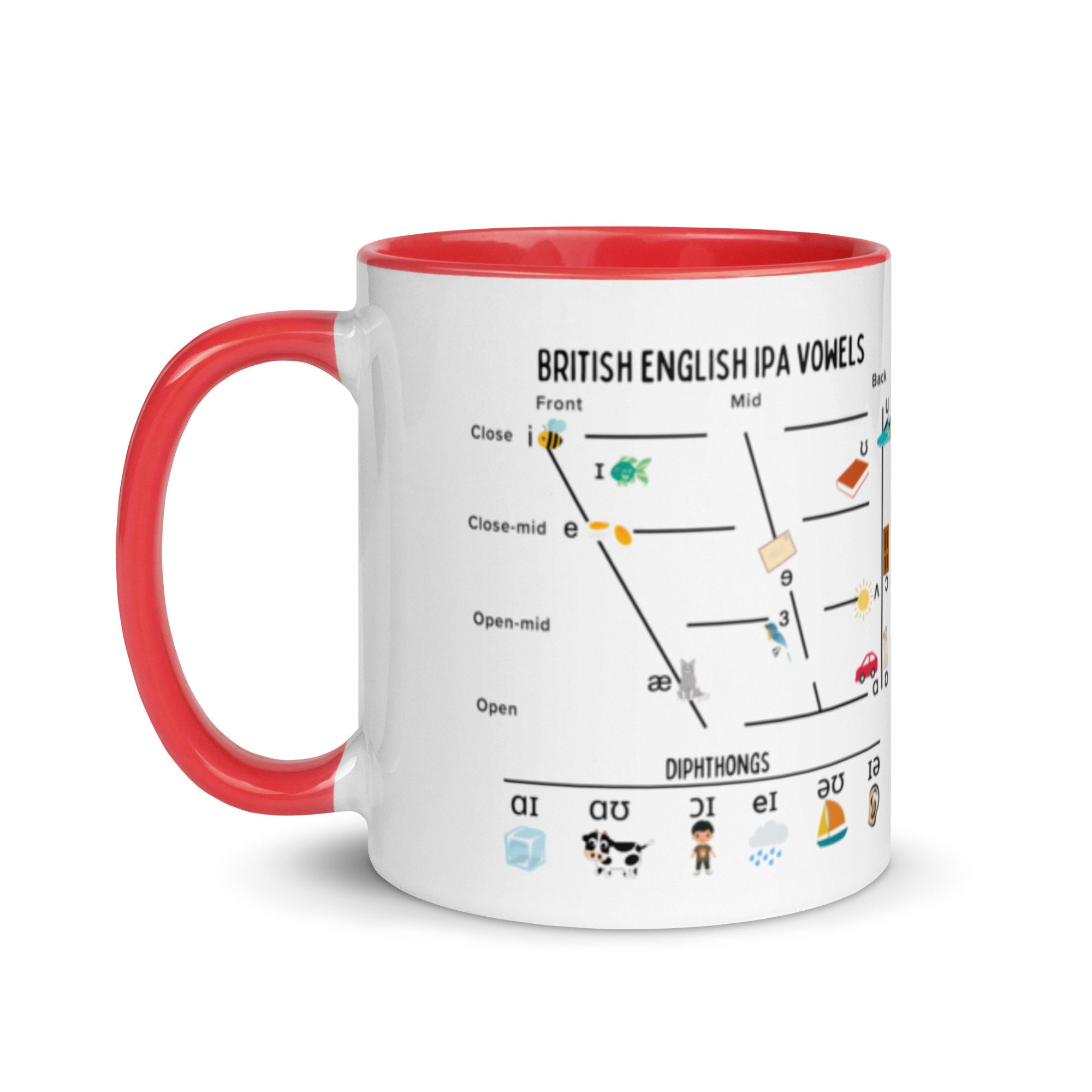 British English Vowel International Phonetic Alphabet IPA Mug - Etsy