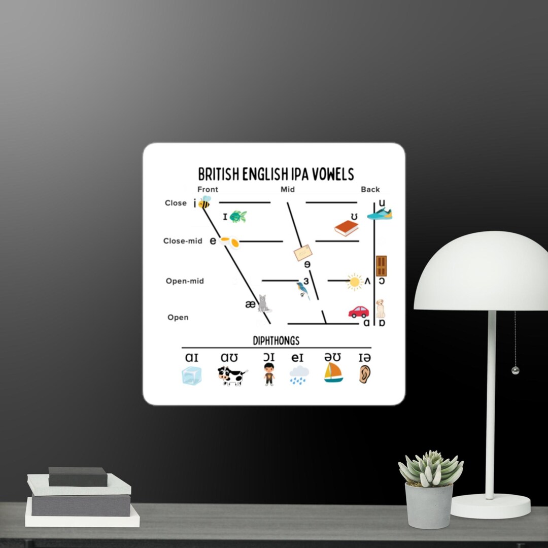 IPA British English Vowels Study/reference Guide - Etsy