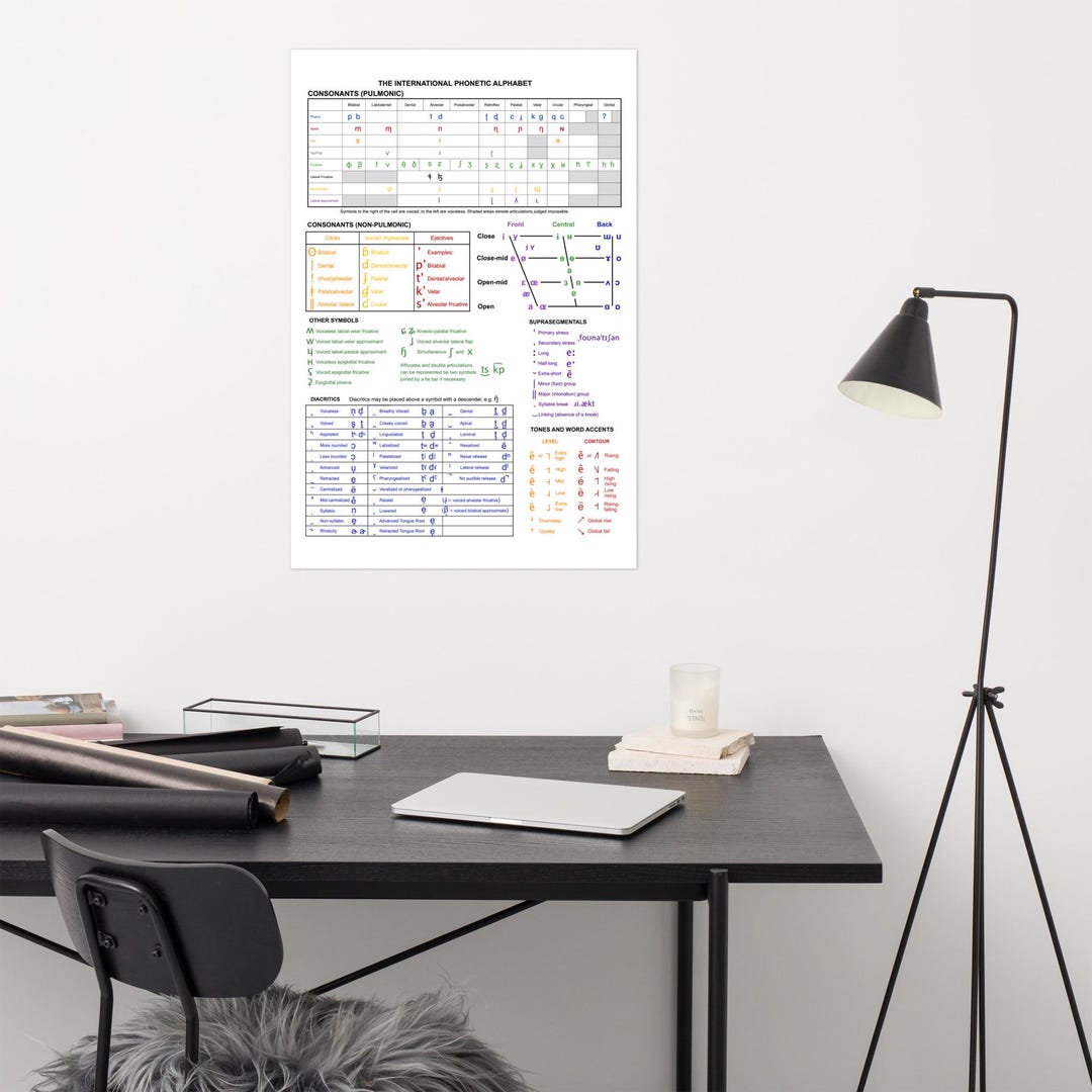 International Phonetic Alphabet Coloured Poster - Etsy