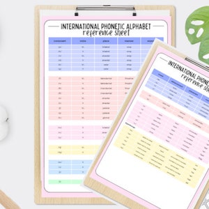 IPA Reference Sheet British English, IPA, Reference Sheet, British ...