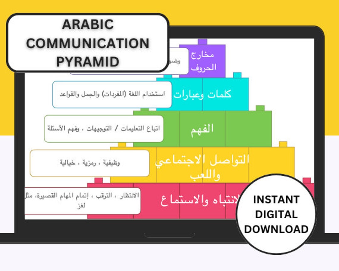 Arabic Communication Pyramid - هرم التواصل - Etsy