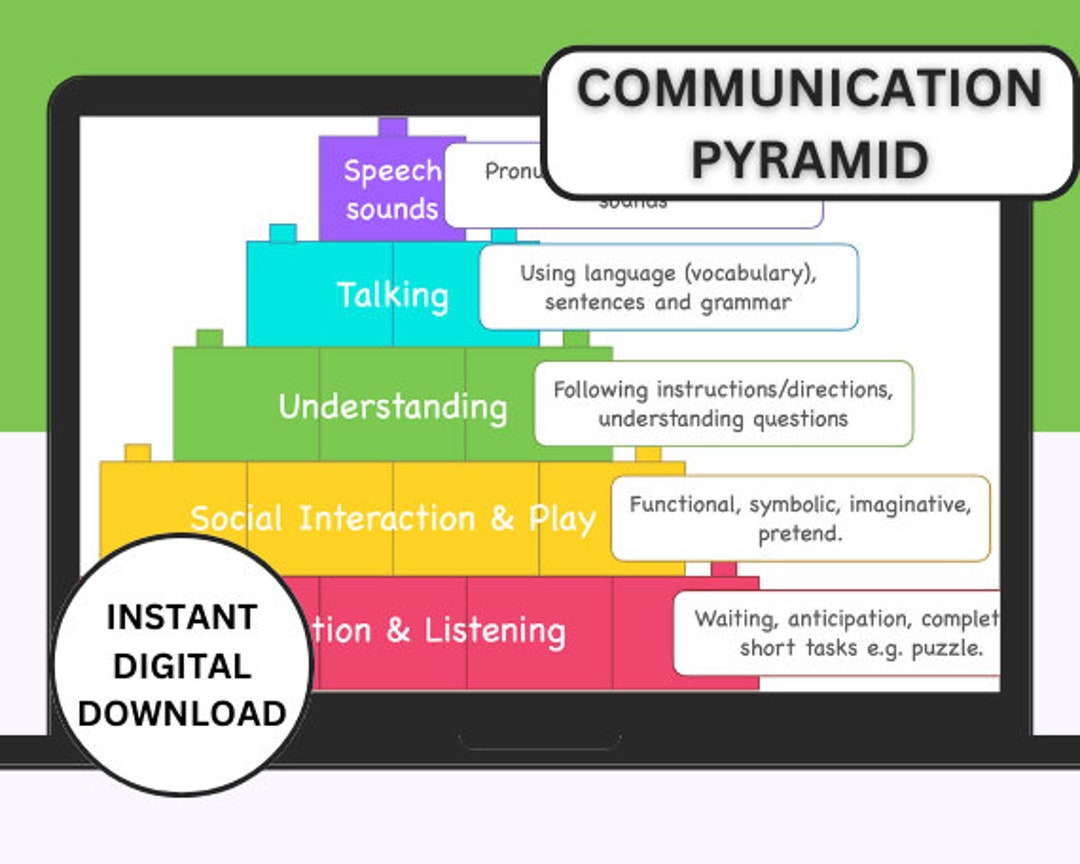 COMMUNICATION PYRAMID Digital Download - Etsy