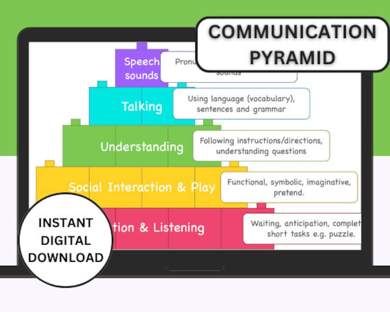 COMMUNICATION PYRAMID Digital Download - Etsy