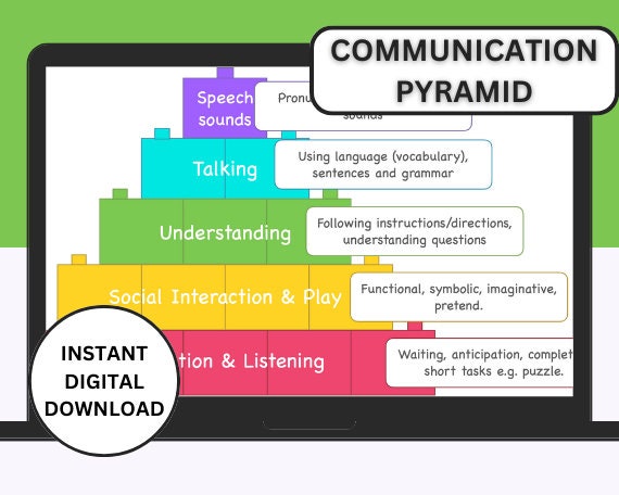 COMMUNICATION PYRAMID Digital Download - Etsy