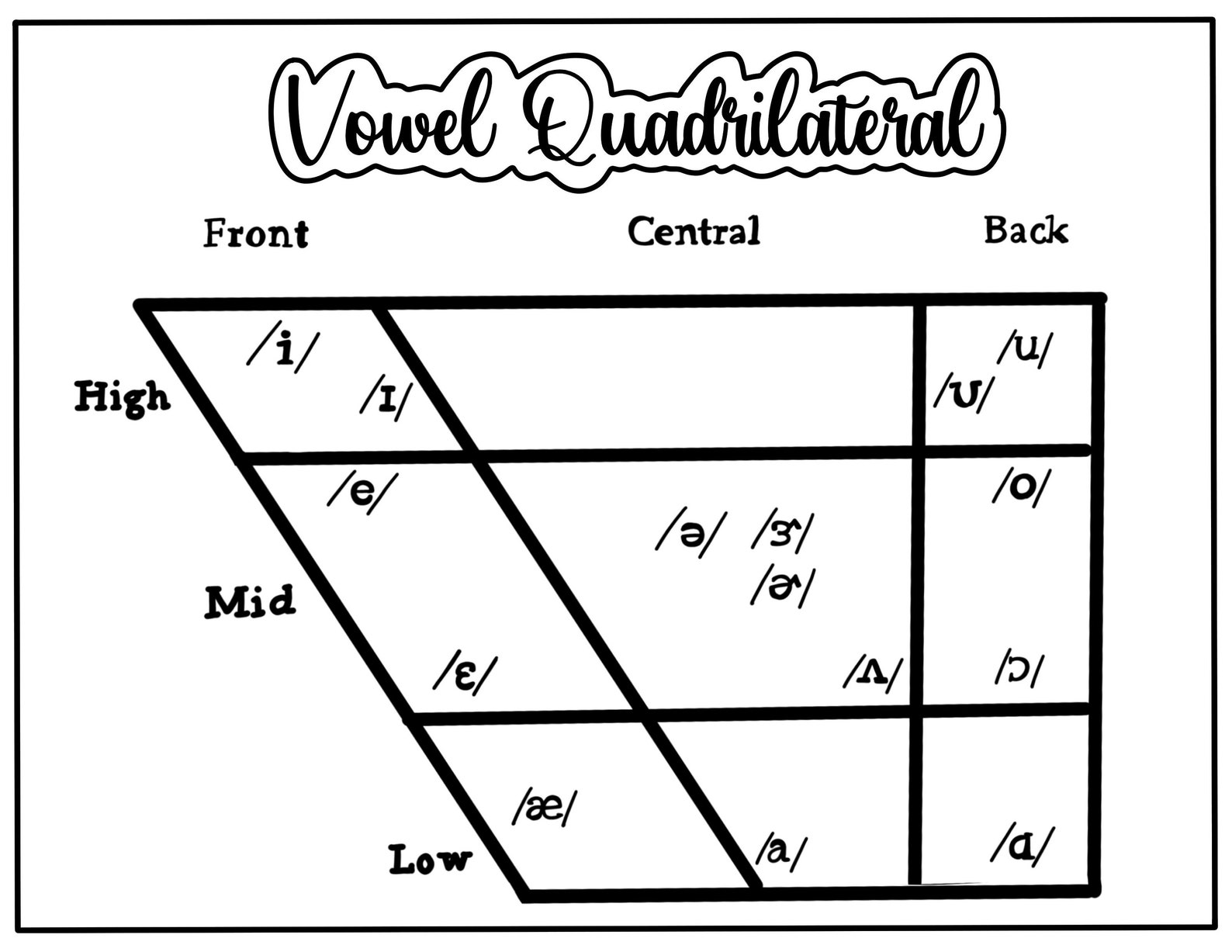 Vowel Quadrilateral Coloring Page - Etsy