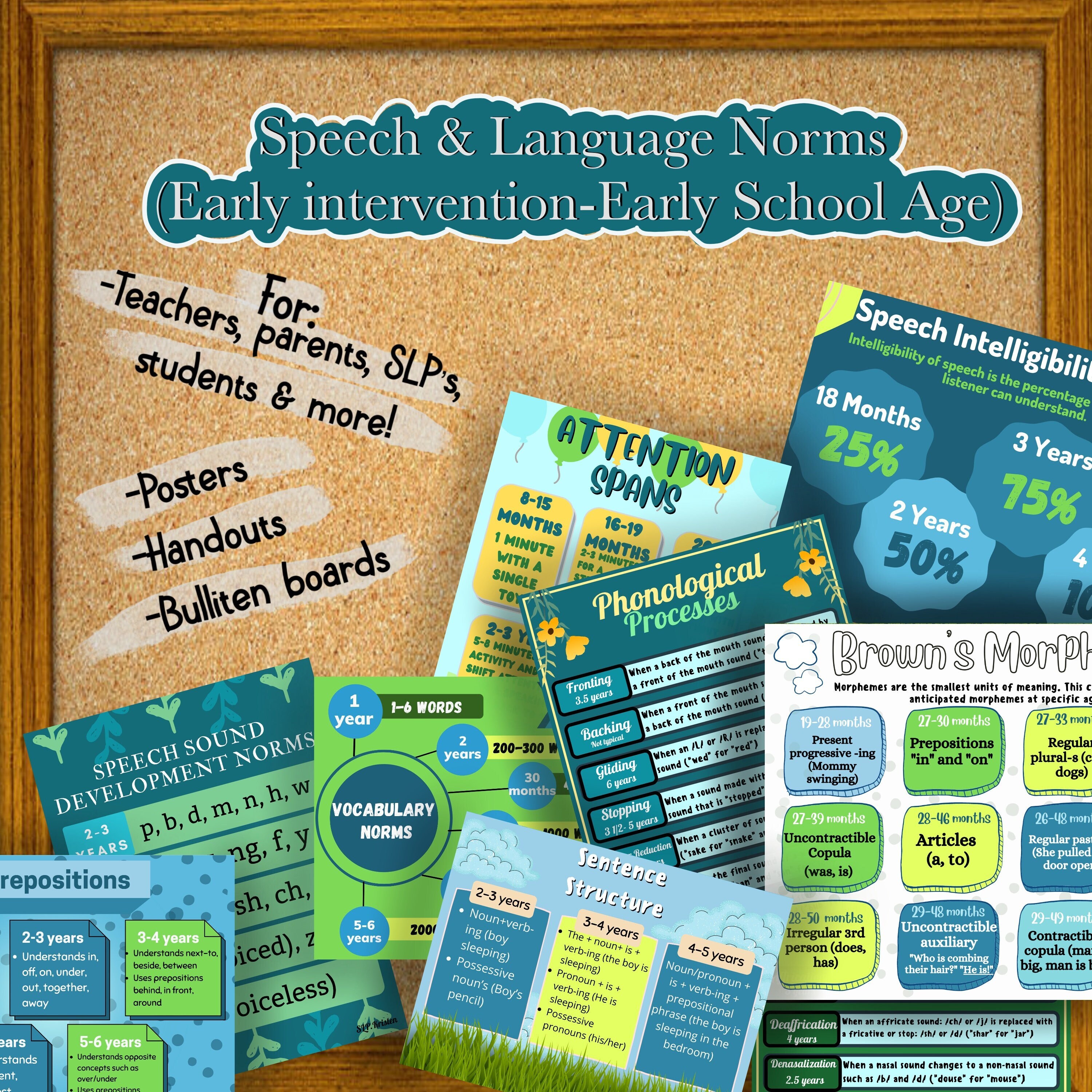 Speech & Language Norms early Intervention-early School Age - Etsy