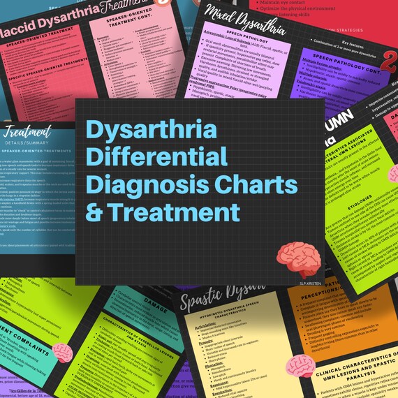 Differential Diagnosis Flowchart
