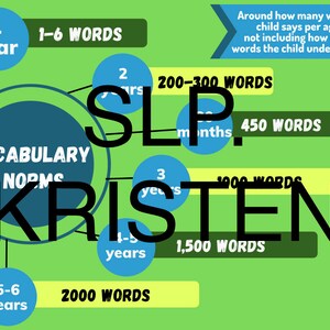 Speech & Language Norms AND Parent Handouts/activities BUNDLE (early ...