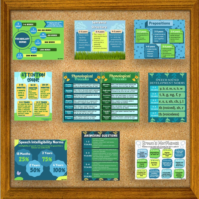 Speech & Language Norms (early Intervention-early School Age) - Etsy